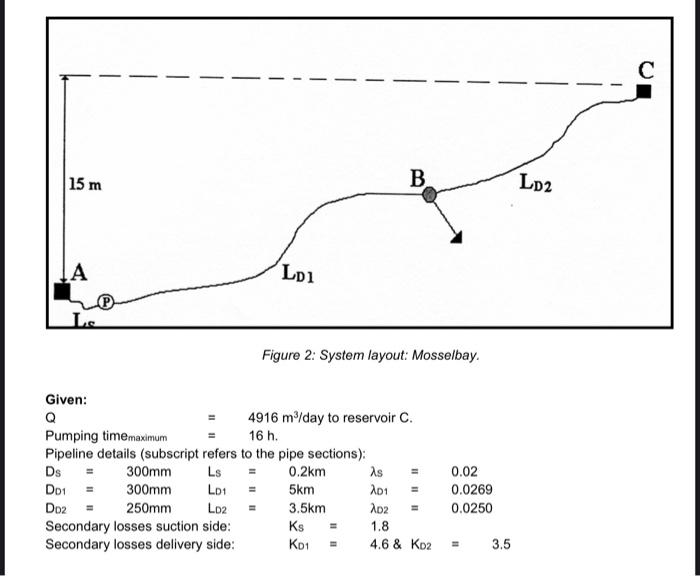 с 15 m В. LD2 A Lpi L. Figure 2: System layout: | Chegg.com