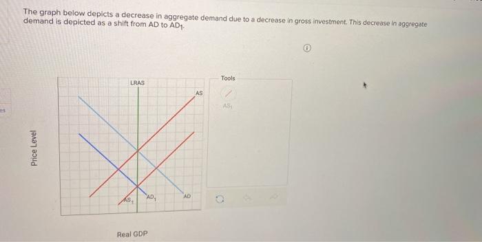 Solved The graph below depicts a decrease in aggregate | Chegg.com