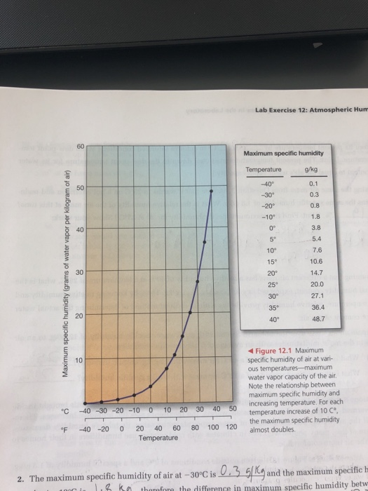 Lab Exercise 12: Atmospheric Humidity 10. In | Chegg.com