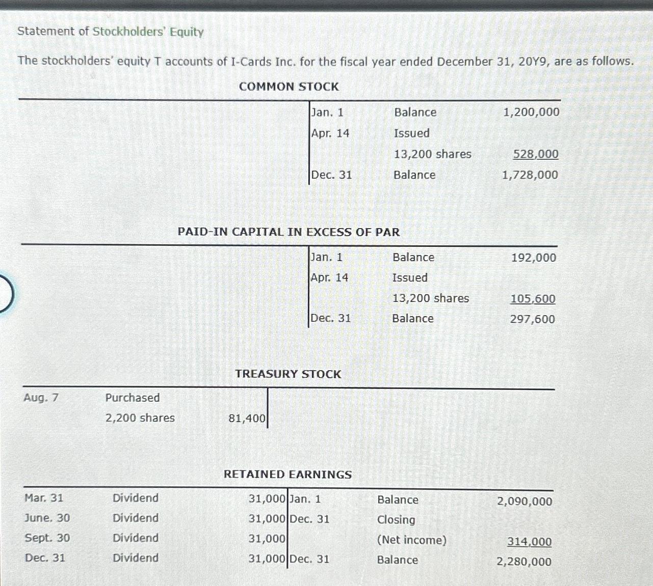 Solved Statement of Stockholder' EquityThe stockholders' | Chegg.com