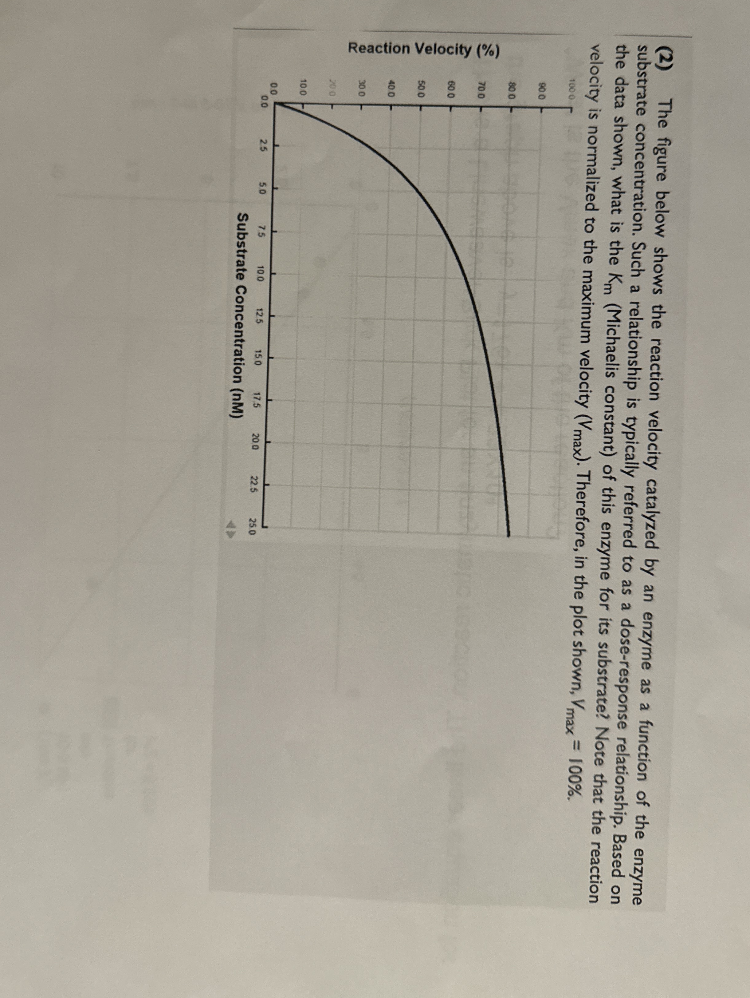 Solved (2) ﻿The figure below shows the reaction velocity | Chegg.com