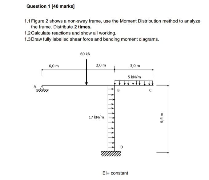 Solved 1.1 Figure 2 shows a non-sway frame, use the Moment | Chegg.com
