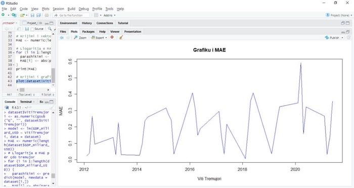 Solved interpret the graph of MAE in Rstudio for GDP from | Chegg.com