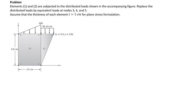 Solved Problem Elements (1) and (2) are subjected to the | Chegg.com