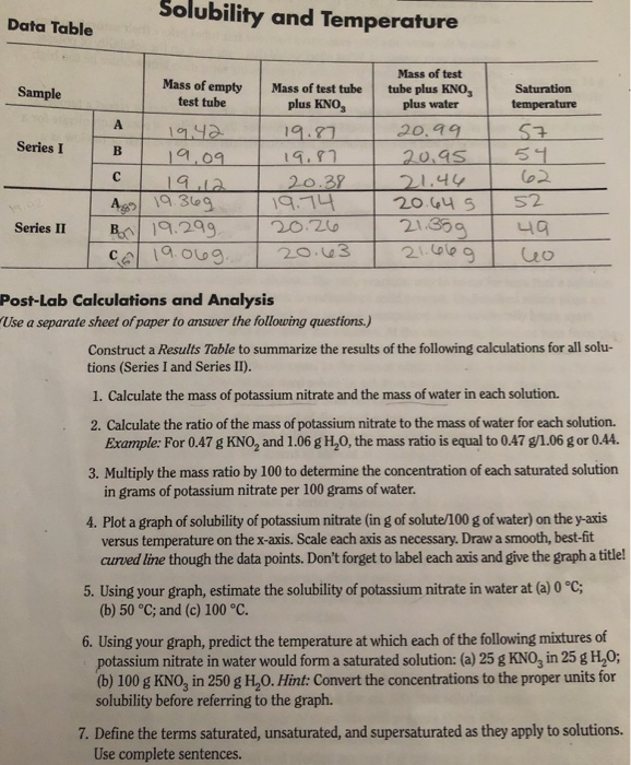 Solved Solubility and Temperature Data Table Sample Mass of | Chegg.com