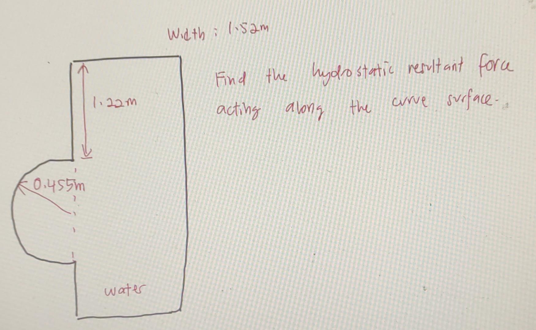 Solved Width : 1.52m Find the hydrostatic resultant force | Chegg.com