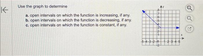 Solved Use the graph to determine a. open intervals on which | Chegg.com