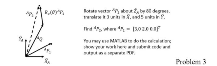 Solved Rotate vector AP1 about Z^A by 80 degrees, translate | Chegg.com