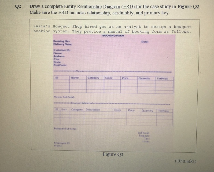 Solved Q2 Draw a complete Entity Relationship Diagram (ERD) | Chegg.com
