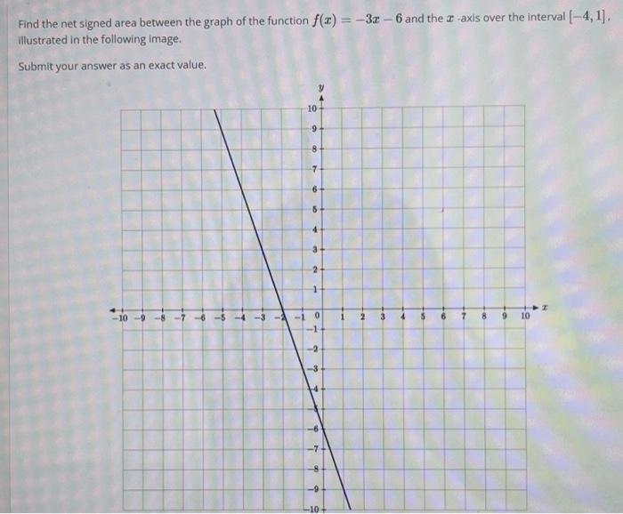 Solved Find the net signed area between the graph of the | Chegg.com