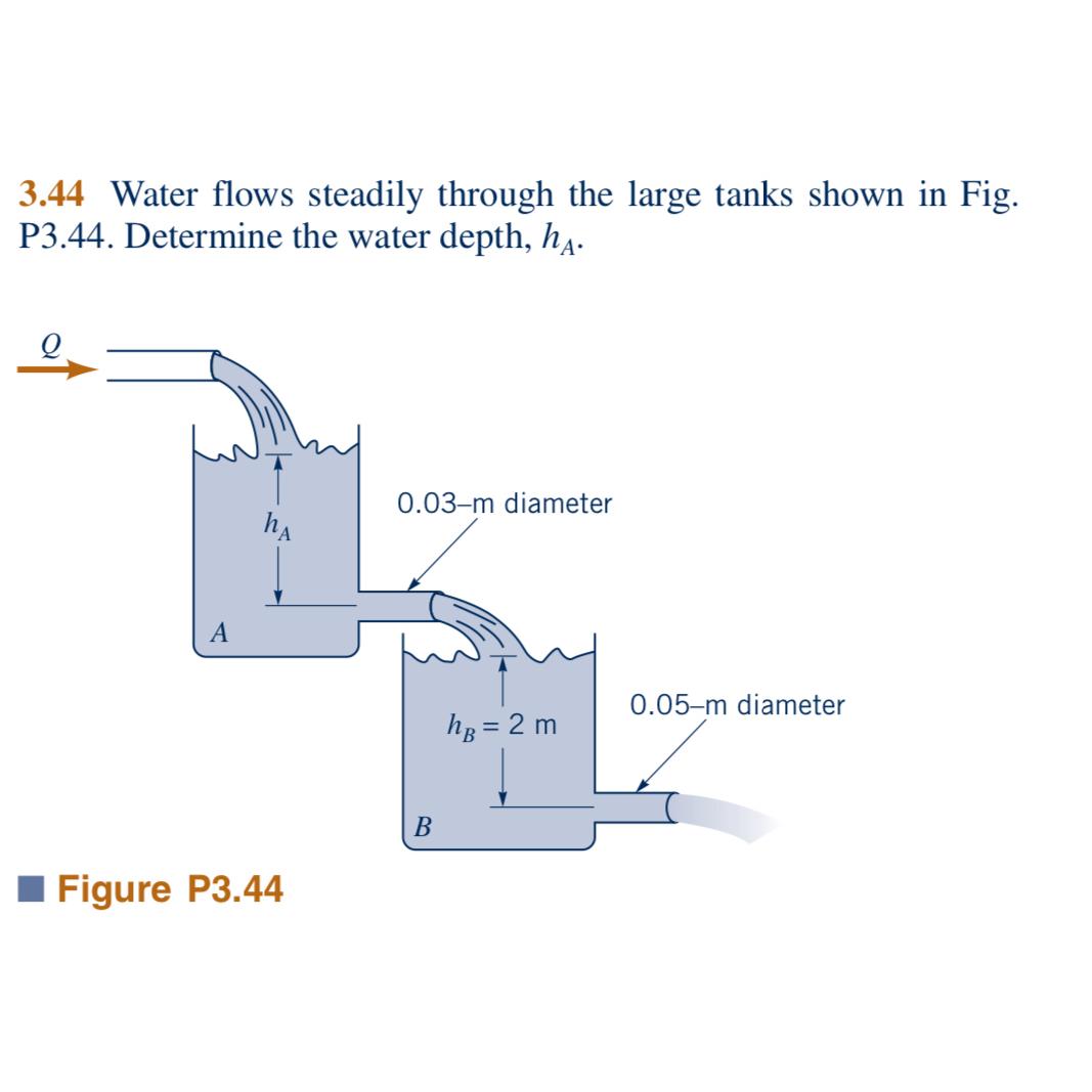 Solved 3.44 ﻿Water flows steadily through the large tanks | Chegg.com