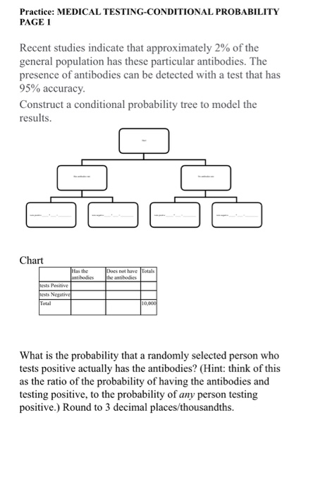 Solved Practice: MEDICAL TESTING-CONDITIONAL PROBABILITY | Chegg.com