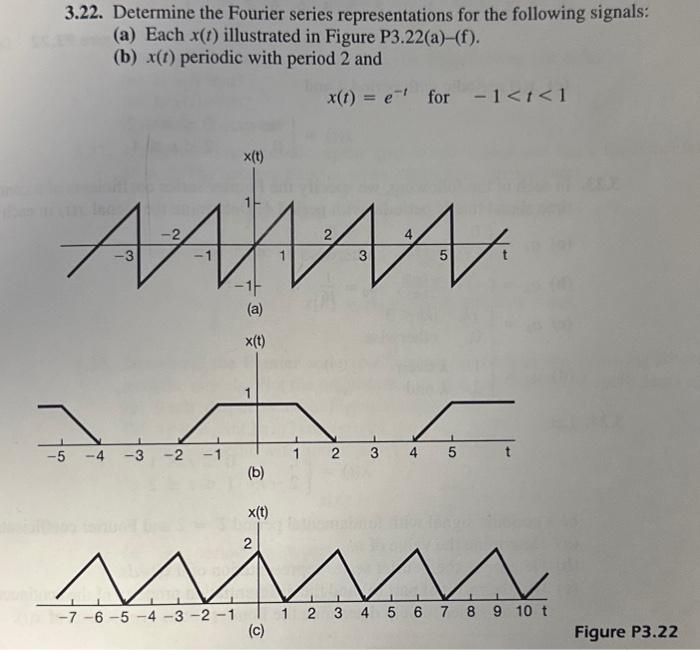 Solved 3.22. Determine the Fourier series representations | Chegg.com