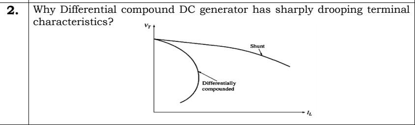 Solved 2. Why Differential compound DC generator has sharply | Chegg.com