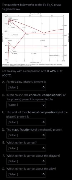 Solved The questions below refer to the Fe−FeC phase diagram | Chegg.com
