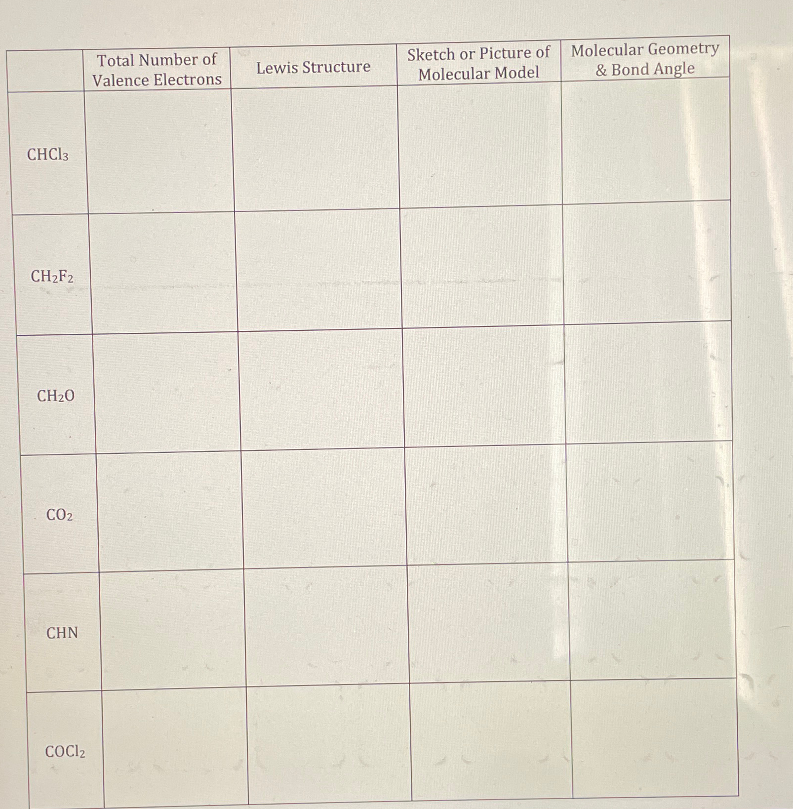 Solved \table[[,\table[[Total Number of],[Valence | Chegg.com