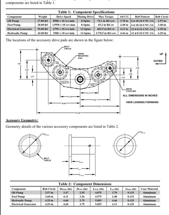 An accessory drive gearbox for a commercial aircraft | Chegg.com