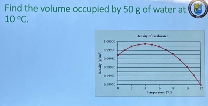 Solved Find the volume occupied by 50 g of water at 10∘C | Chegg.com