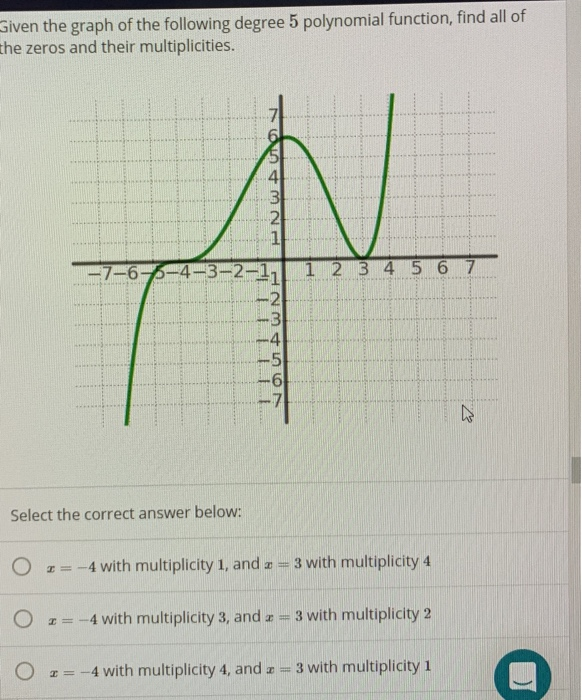 Solved Siven the graph of the following degree 5 polynomial | Chegg.com