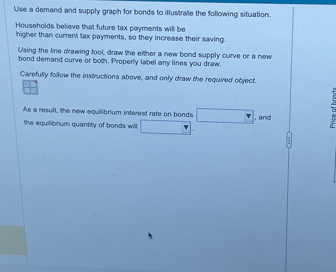Solved Use a demand and supply graph for bonds to illustrate | Chegg.com
