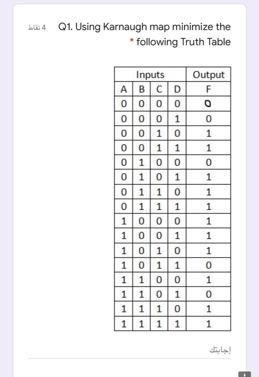 Solved 4 نقاط Q1. Using Karnaugh map minimize the following | Chegg.com