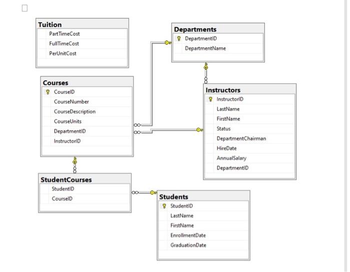 Solved 7. Write a DELETE statement that deletes instructors | Chegg.com