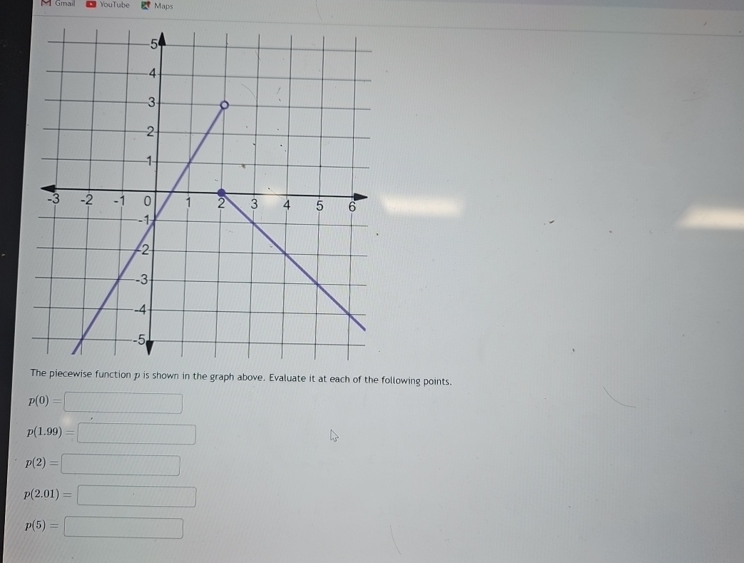 Solved GmailYouTubeMapsThe piecewise function p ﻿is shown in | Chegg.com