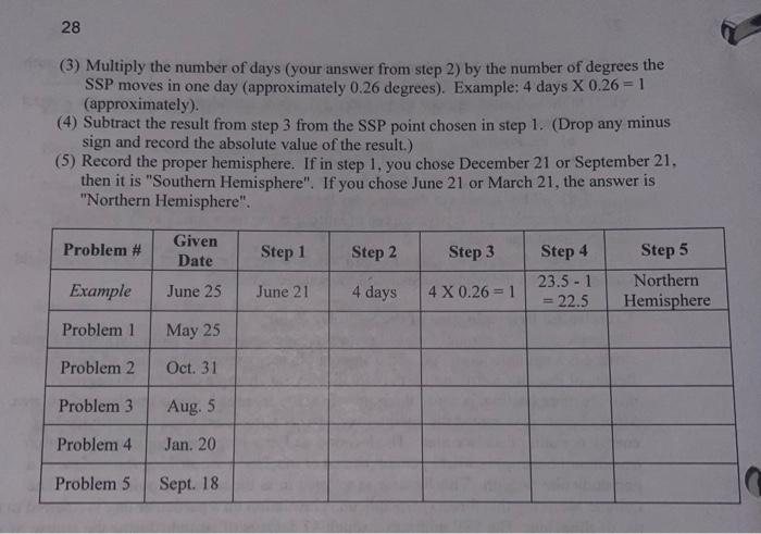 Solved Determination of the noontime latitude of the SSP on | Chegg.com