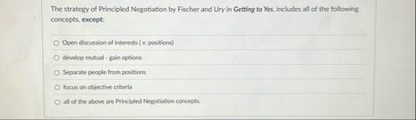 Solved The strategy of Principled Negotiation by Fischer and | Chegg.com
