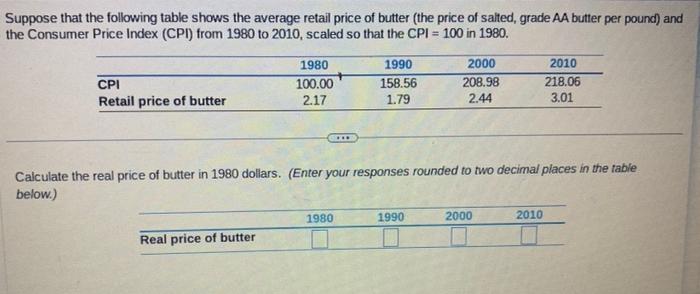 Solved Suppose that the following table shows the average | Chegg.com