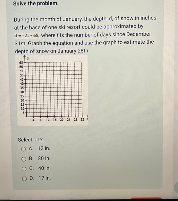 Solved Solve the problem. During the month of January, the | Chegg.com