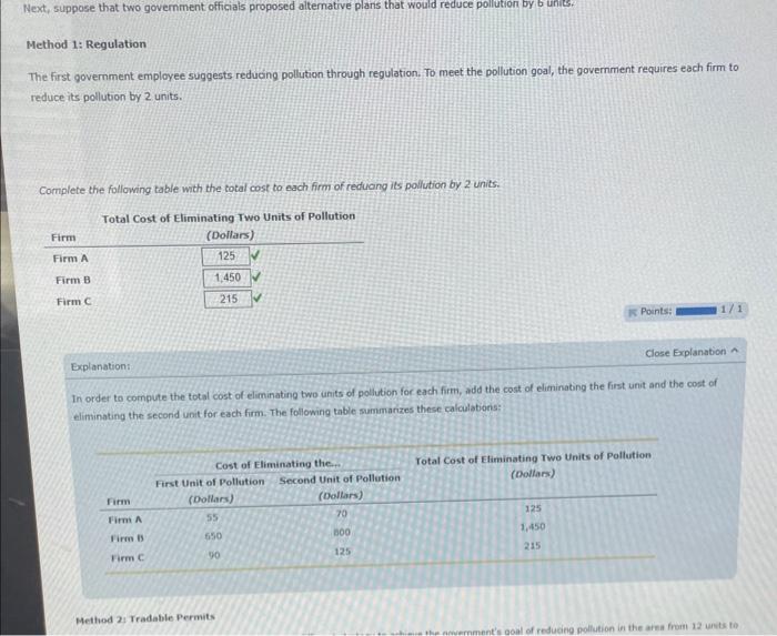 Solved 5. Correcting for negative externalities - Regulation | Chegg.com