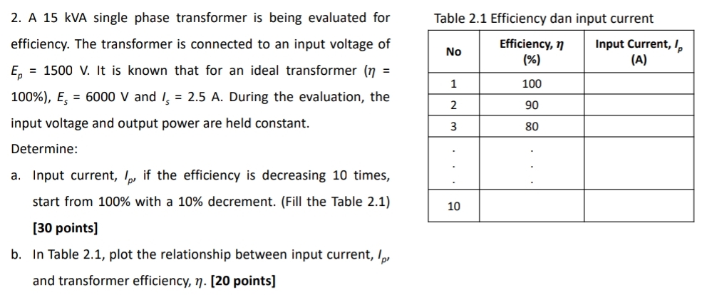 Solved A 15 ﻿kVA single phase transformer is being evaluated | Chegg.com