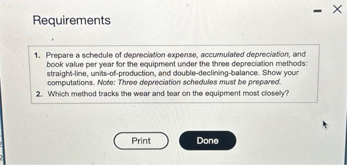 Solved Requirements 1. Prepare a schedule of depreciation | Chegg.com