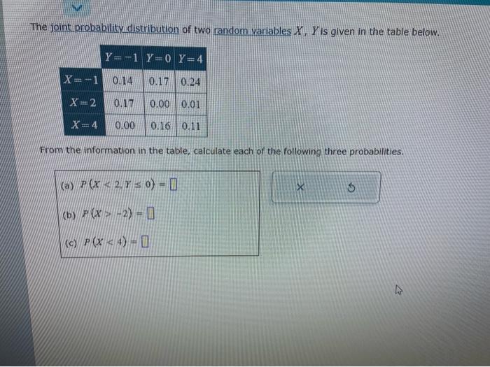 Solved The joint probability distribution of two random | Chegg.com