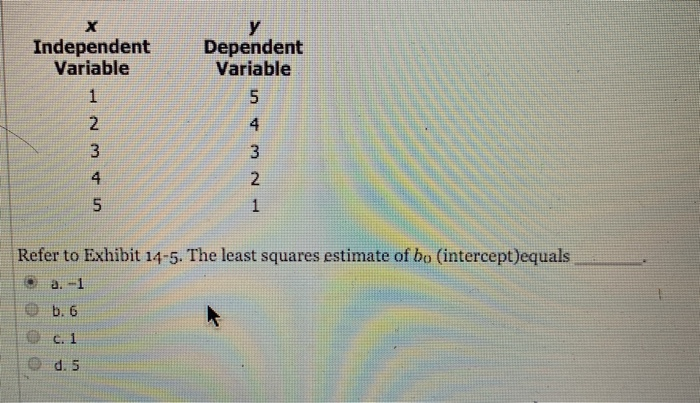 Solved Independent Variable Dependent Variable AWN NWA Refer | Chegg.com