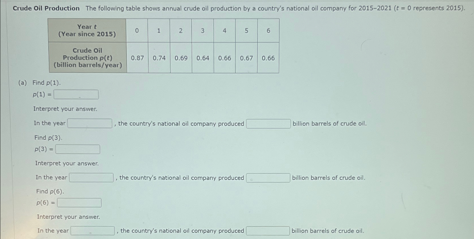 Solved Crude Oil Production The following table shows annual | Chegg.com