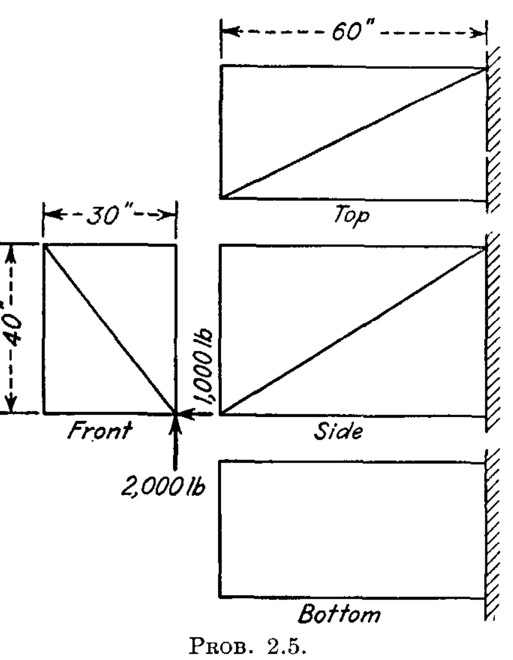 Solved 2.6 ﻿omit the front diagonal member fo the structure | Chegg.com