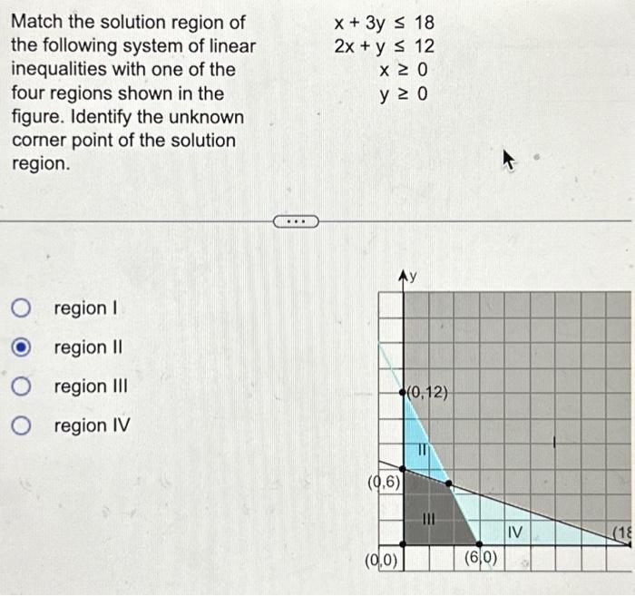 Solved Match the solution region of the following system of | Chegg.com
