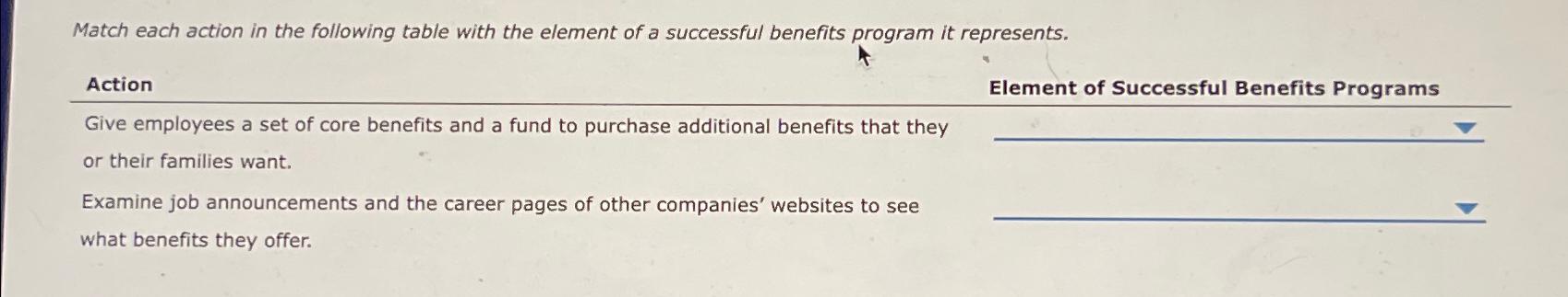 Solved Match each action in the following table with the | Chegg.com