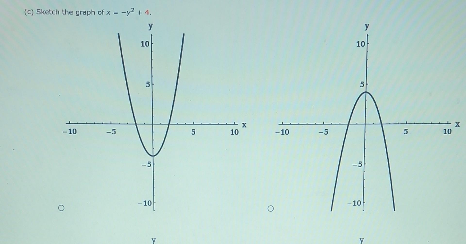 Solved Consider the parametric equations x=4cos(θ)2 and | Chegg.com