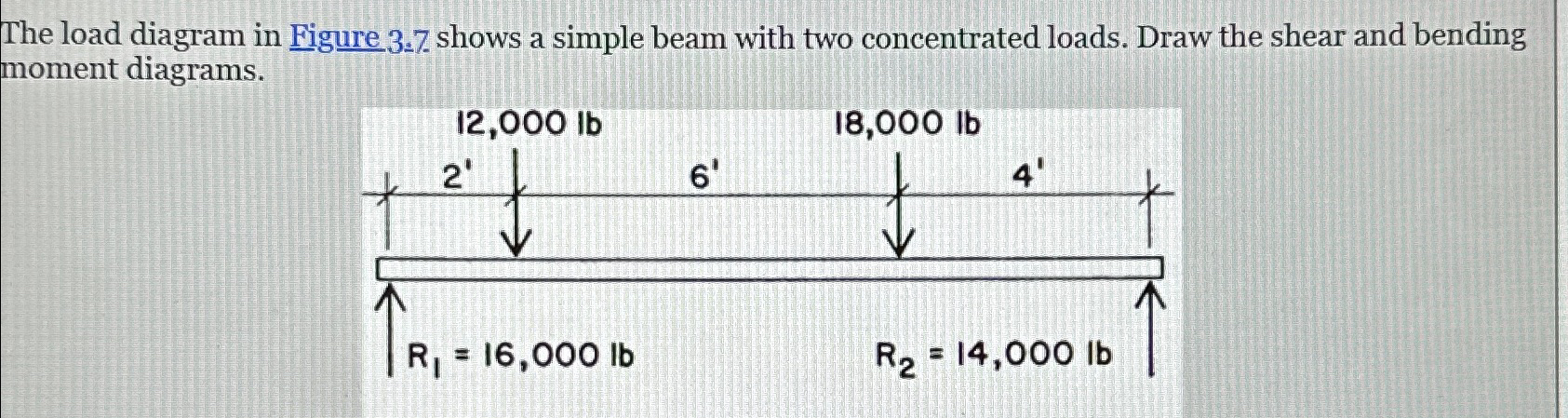 Solved The load diagram in Figure 3.7. ﻿shows a simple beam | Chegg.com