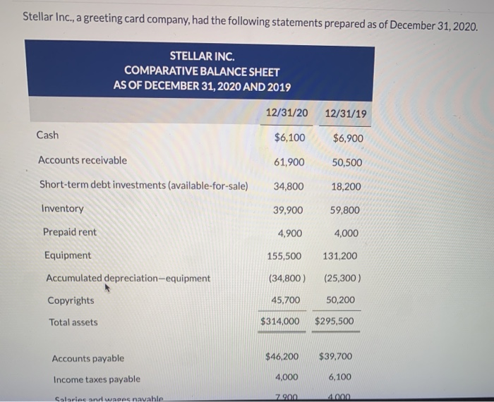 Solved Stellar Inc., a greeting card company, had the | Chegg.com