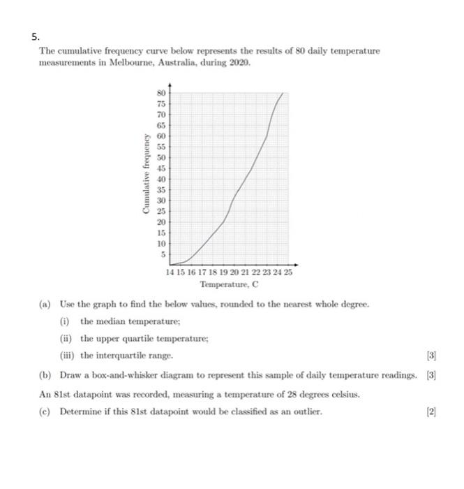 Solved 5. The cumulative frequency curve below represents | Chegg.com