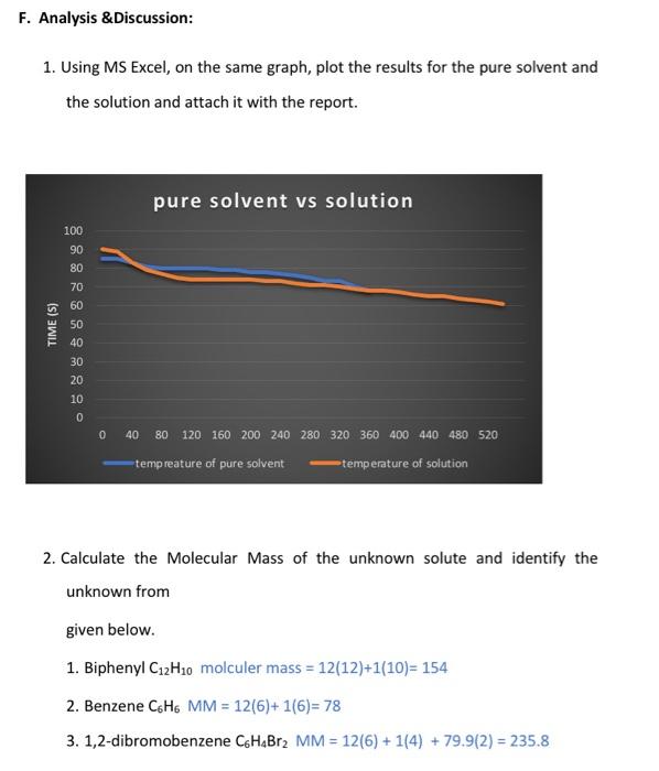 In the space below tabulate the temperature / time | Chegg.com