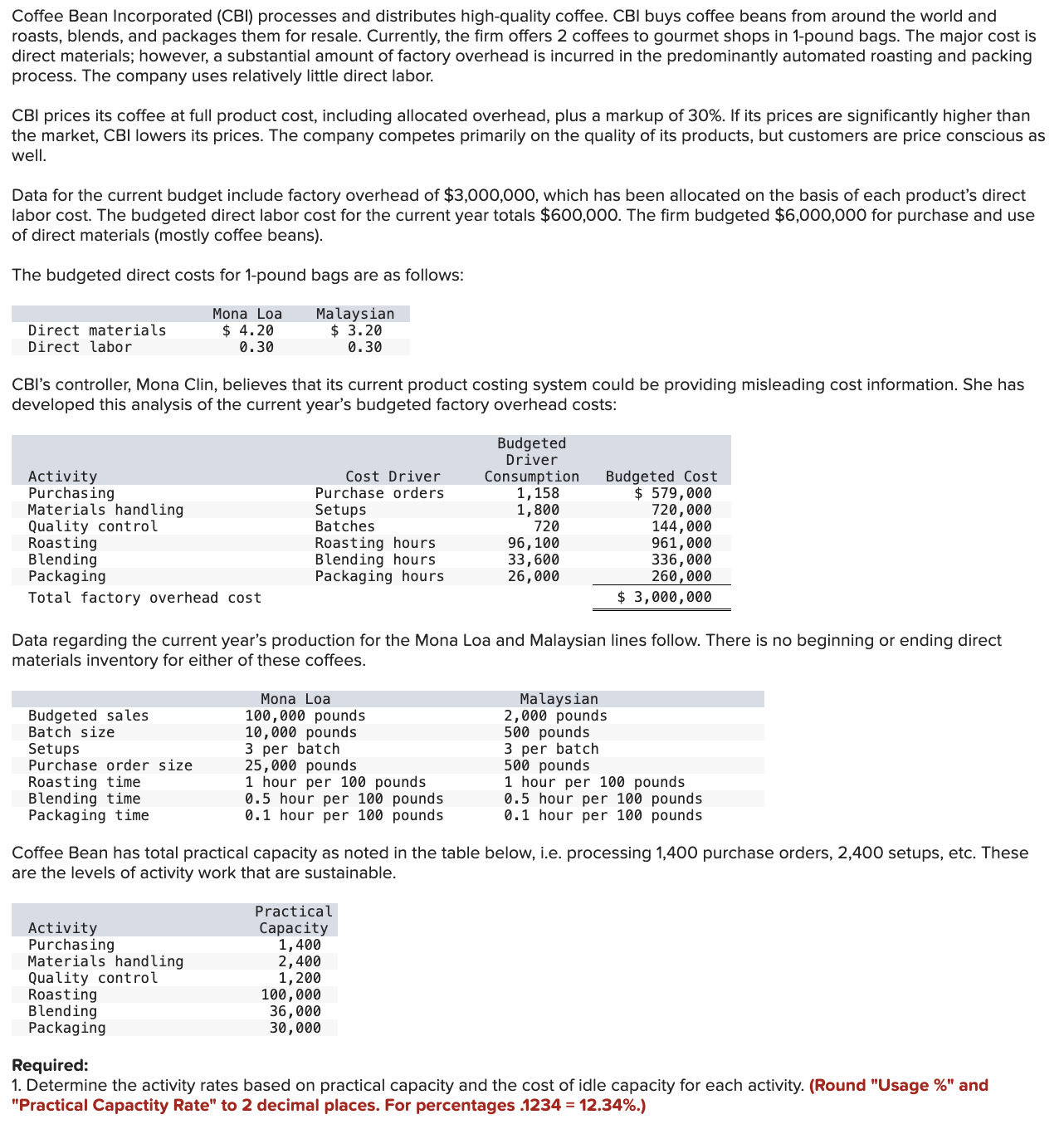 Solved Required:Determine the activity rates based on | Chegg.com