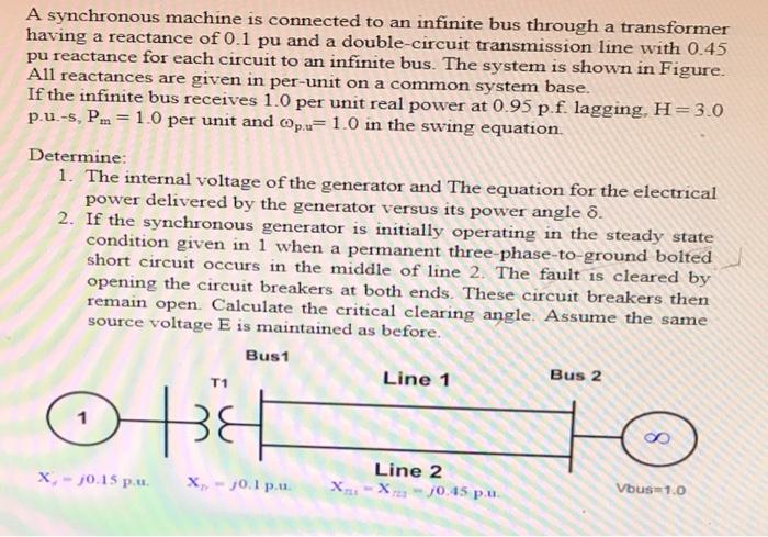 Solved A synchronous machine is connected to an infinite bus | Chegg.com