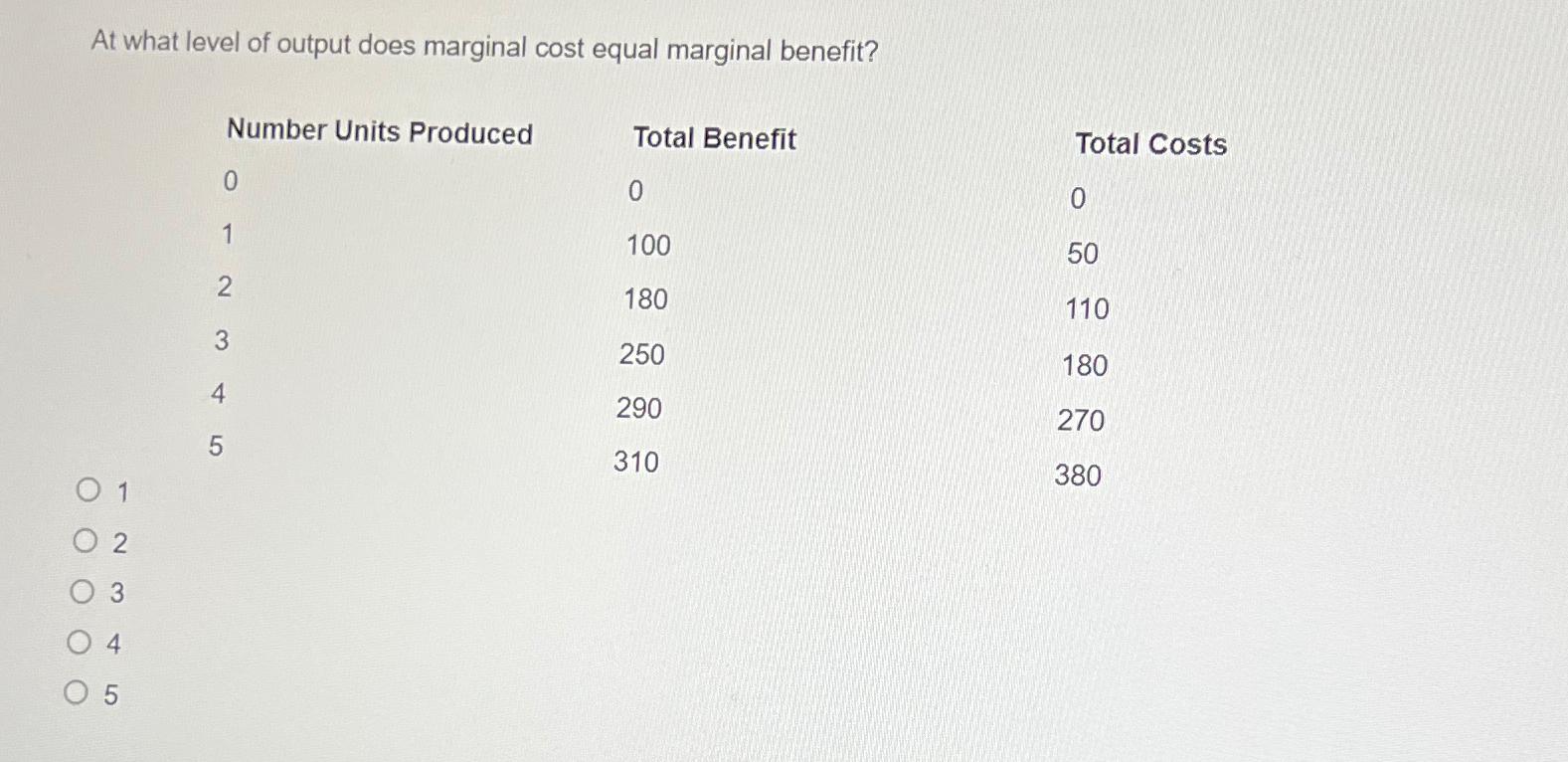 Solved At what level of output does marginal cost equal | Chegg.com