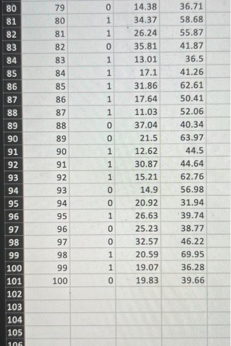 Solved The accompanying data file contains 100 observations | Chegg.com