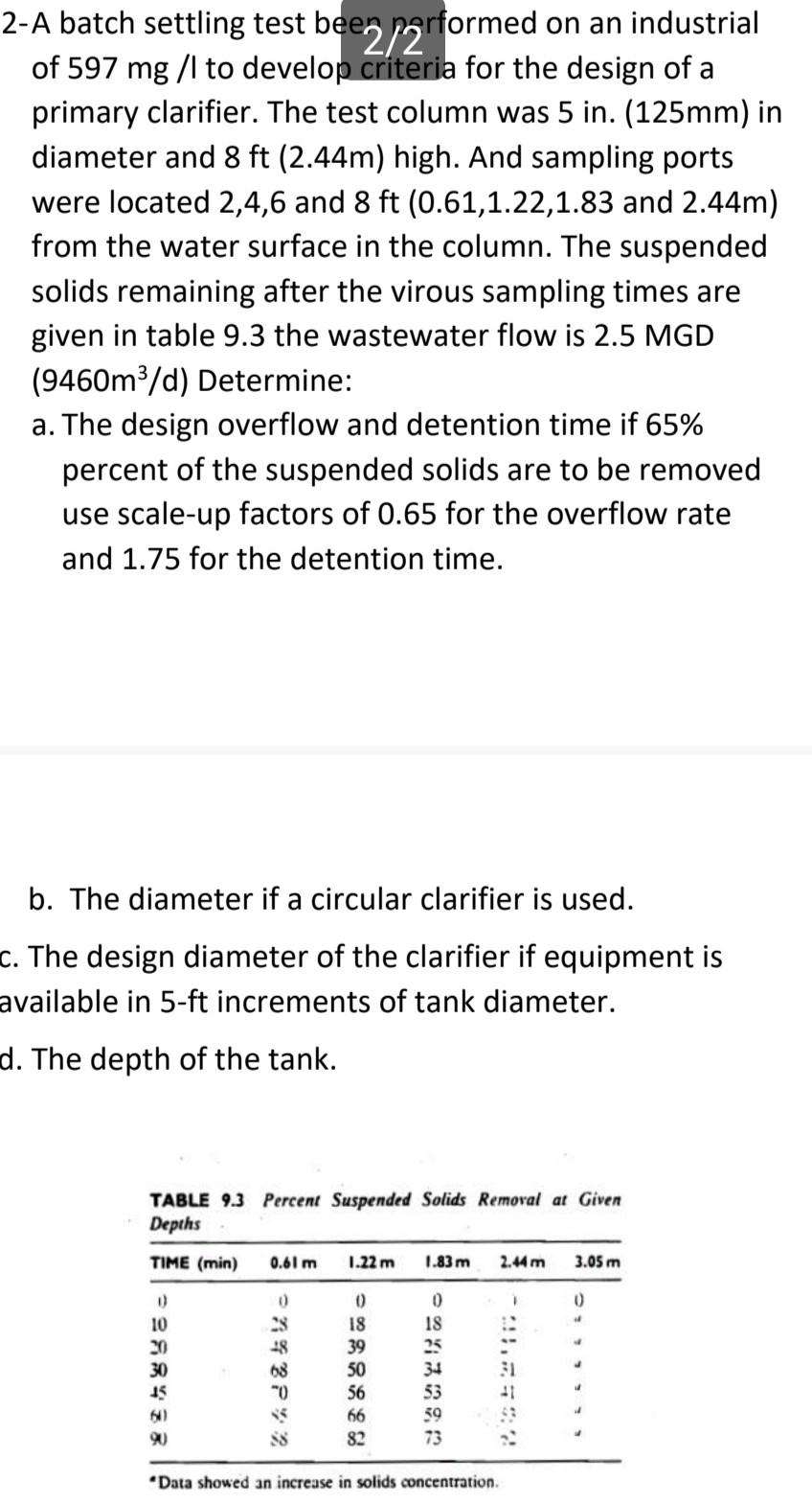 Solved 2-A batch settling test been performed on an | Chegg.com